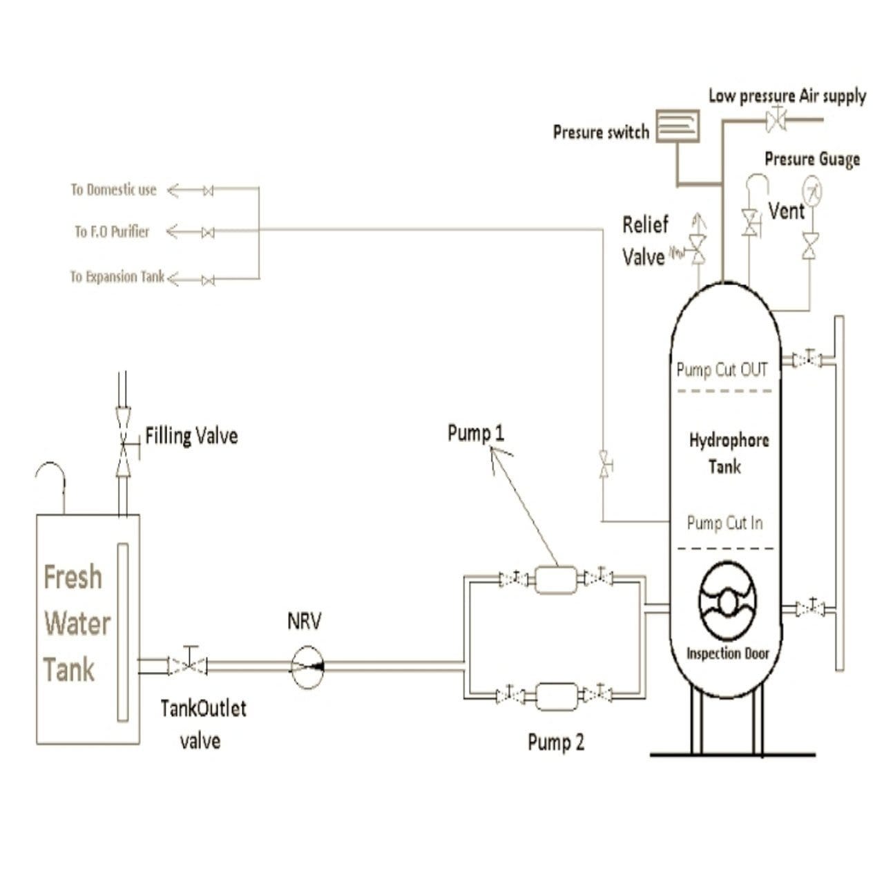 Difference Between PV Valve And PV Breaker In Tanker Marinerspoint