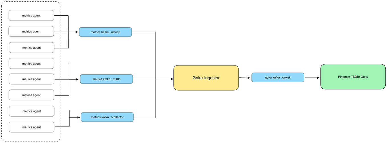 How to Review Code as a Junior Developer | by Pinterest Engineering ...