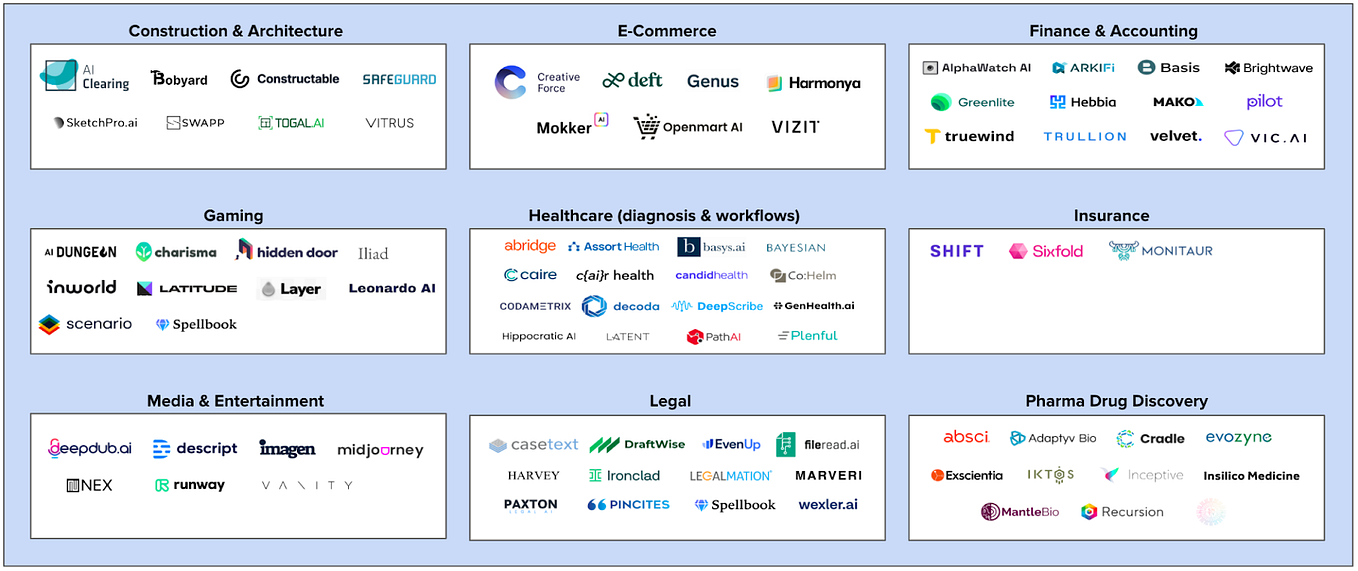 The AI Startup Landscape: An Investor’s Perspective | by TheTechPencil ...