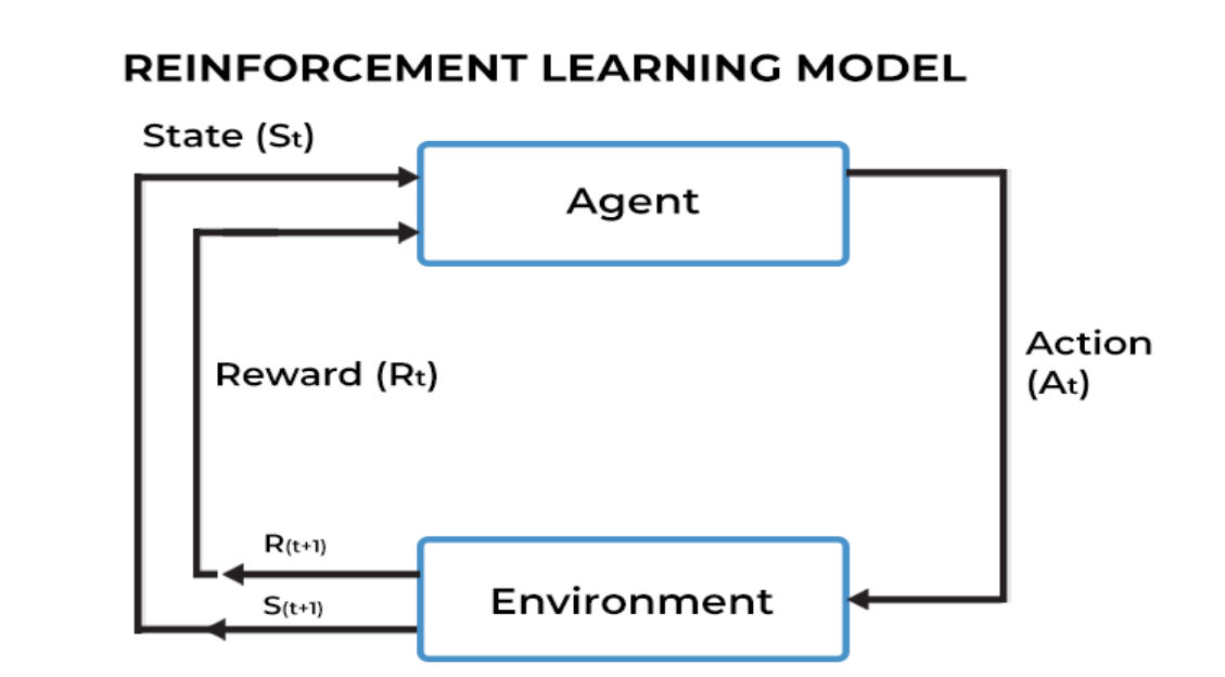 Supervised Learning: A Comprehensive Guide | by KodeinKGP | Medium
