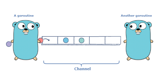 How To Get Field Value From Struct Using Generic Function In Golang Rodrigo Rodrigues Da 8445