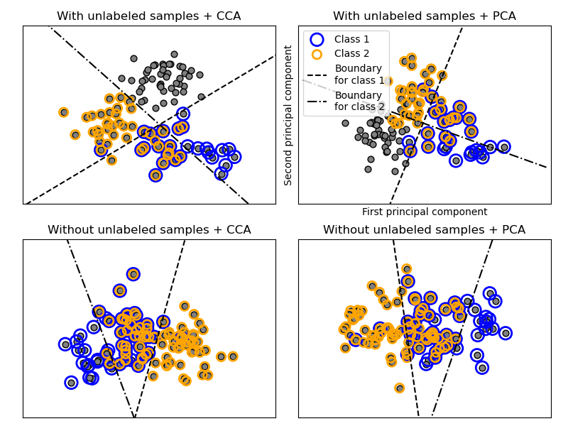 Multi-label Text Classification using Transformers(BERT) | by Prasad Nageshkar | Analytics ...