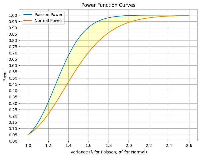 Simplicity from complexity. A Non-Proportional Hazards Survival… | by ...