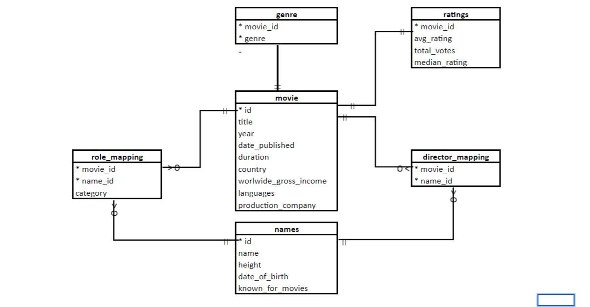 Multiple Linear Regression: Housing Case Study in python | by Rukhsar ...