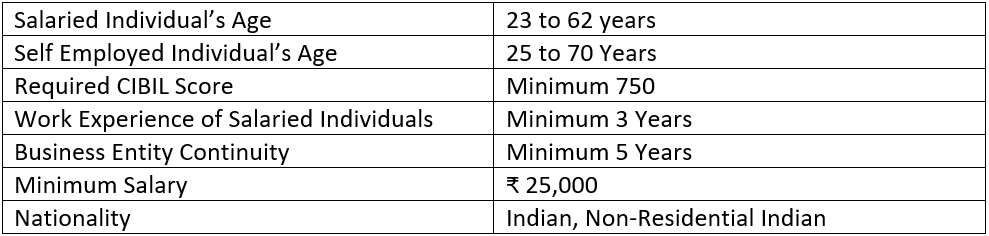 HFFC Home Loan Calculator: Know How to Use EMI Calculator | by Meet ...
