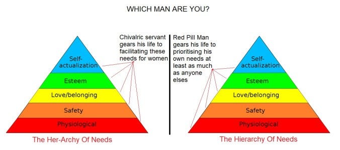 Sexual Feudalism. The gynocentric model for conducting… | by Peter ...