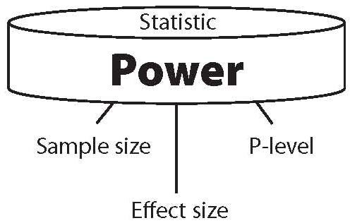 Calculating Sample Sizes for A/B Tests | by Timothy Chan | Statsig