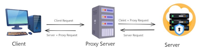 Streaming Videos with Python: Build Your Own Simple Video Server | by avinashtare | Medium