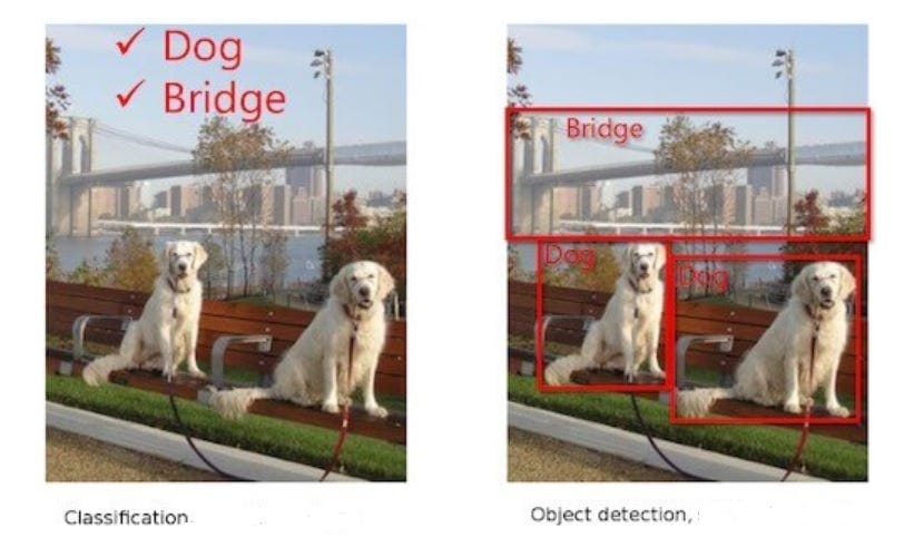 Understanding Ssd Multibox — Real Time Object Detection In Deep Learning By Eddie Forson