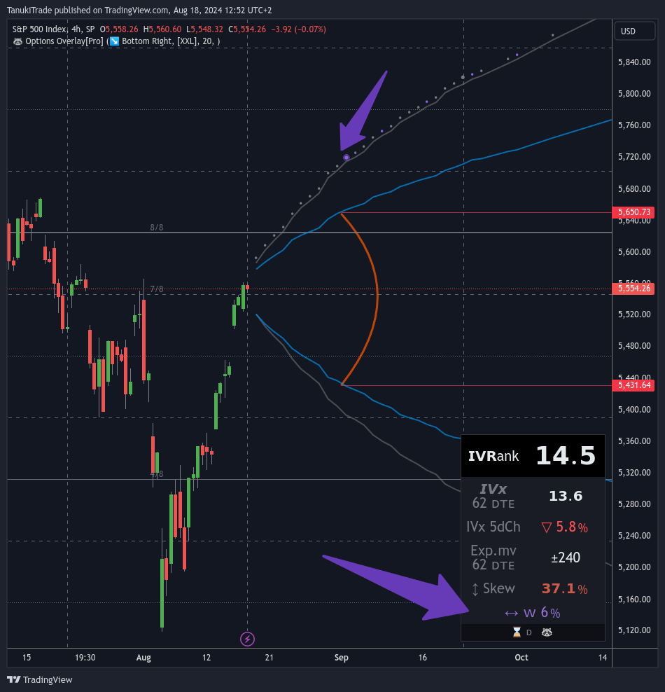 How to Use ‘Expected Move’ to Improve Your Options Trading Strategy ...