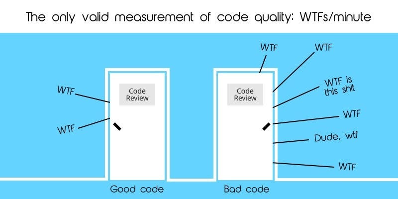 What is different between ES5 vs ES6 | by Alice Richardson | Medium