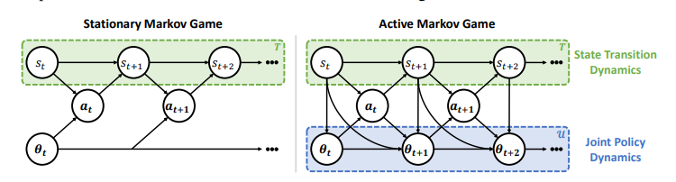 Phrase-Based Unsupervised Machine Translation | by Ellina Zhang | deMISTify | Medium