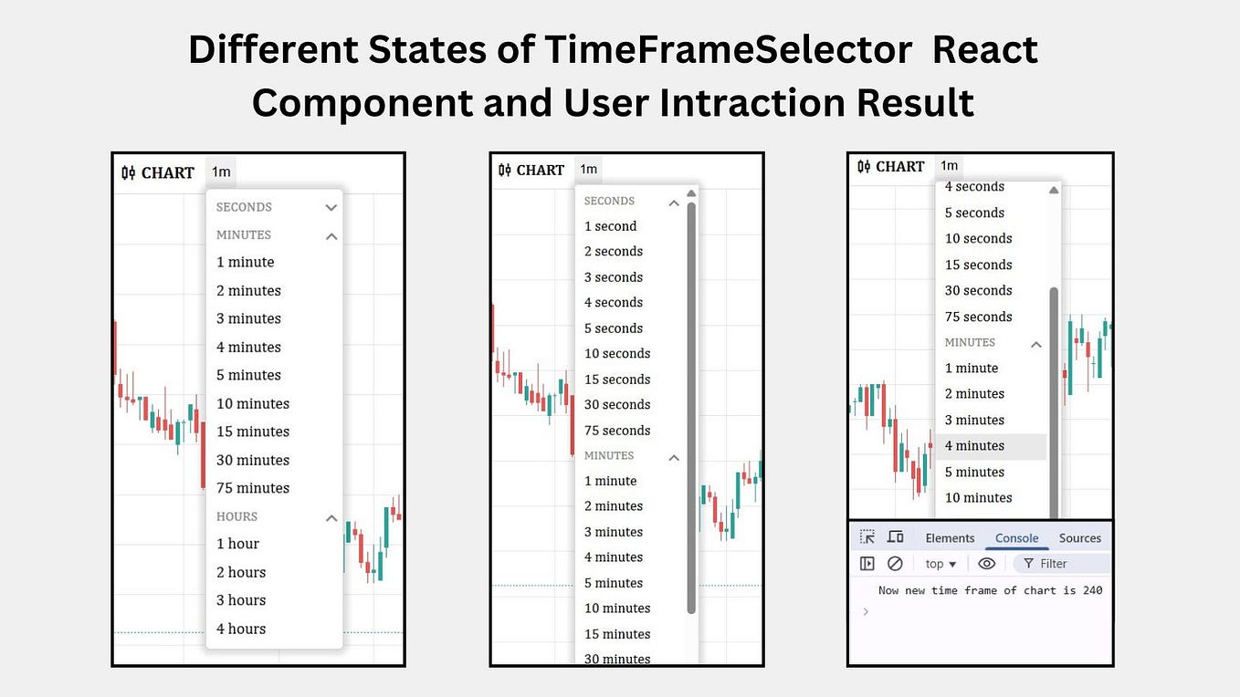 React’s Filter Component: A Comprehensive Guide | by Utkarsh Gupta | Medium