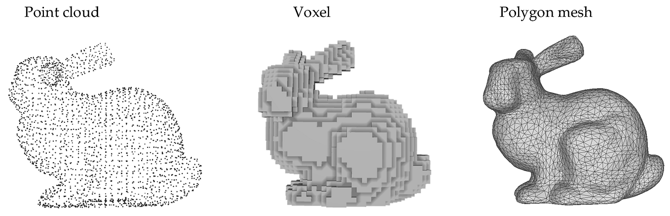 Intro to 3D Deep Learning. 3D data representation, vision tasks… | by ...