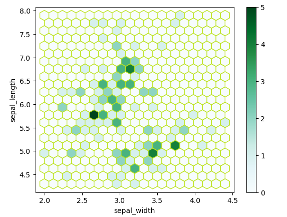 Mastering Multivariate Analysis in Python 🎯🌐 | by Sneh Paghdal | Medium