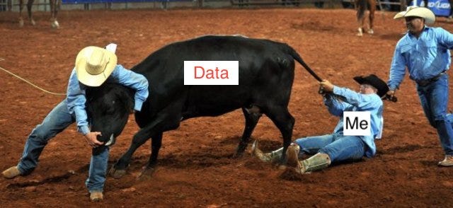 Springboard Capstone Project 1: Project Proposal | by Joe Earnshaw | Medium