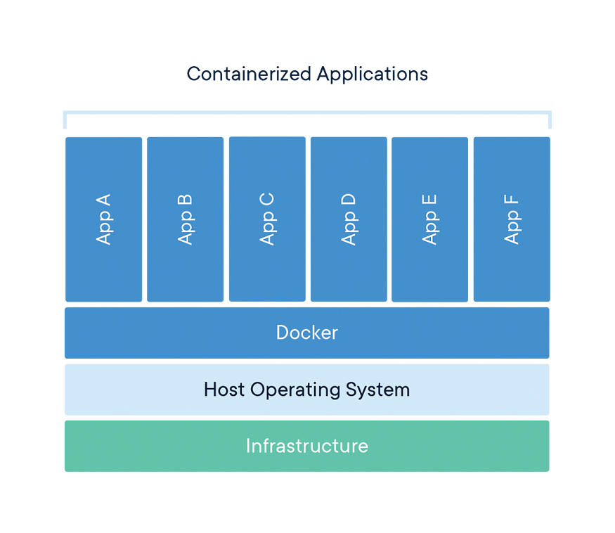Running Rust on STM32 Microcontrollers: A Practical Guide for Embedded Enthusiasts | by Saif Haj ...