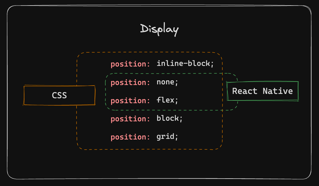 JavaScript is multi-threaded. When recruiting for react native… | by Damian Kolenda | Medium