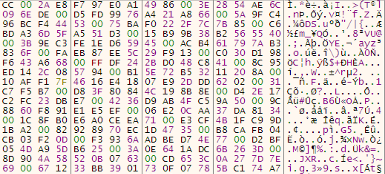 Shell Language Processing Intrusion Detection With Tf Idf And Hash Encoding On Linux Auditd