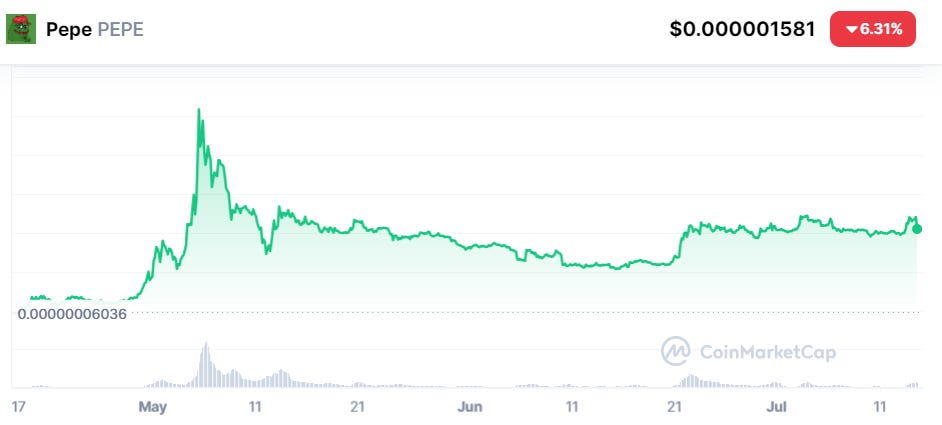 Bitcoin Price Predictions After 2024 Halving Point To $100,000 Threshold | by Dan Marius | Medium