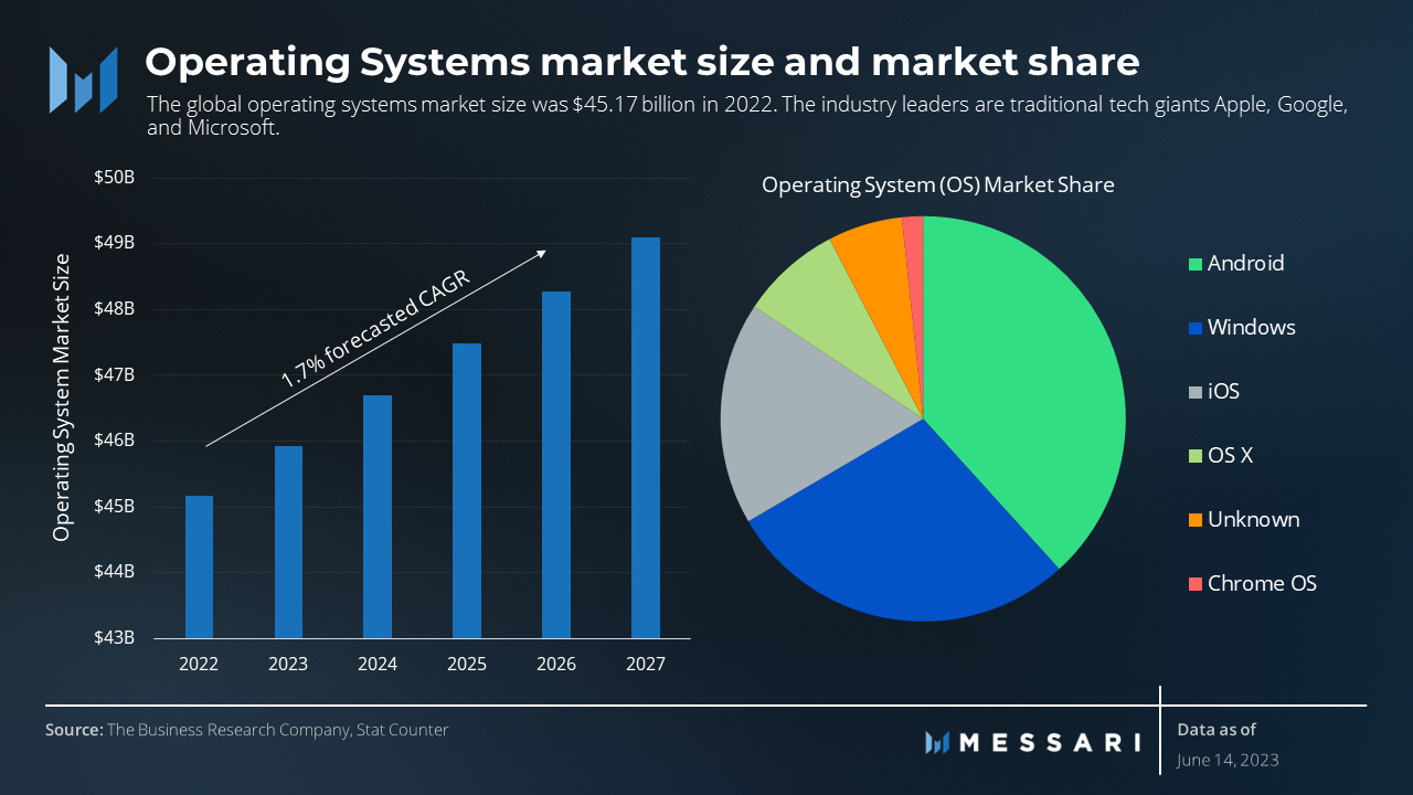 BOS da NEAR Protocol: Sistema Operacional Blockchain — Parte 1 | by NEAR Global | Medium
