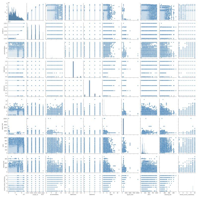 Transfer Learning with ResNet50 — Lucy (French Bulldog) Classifier | by ...
