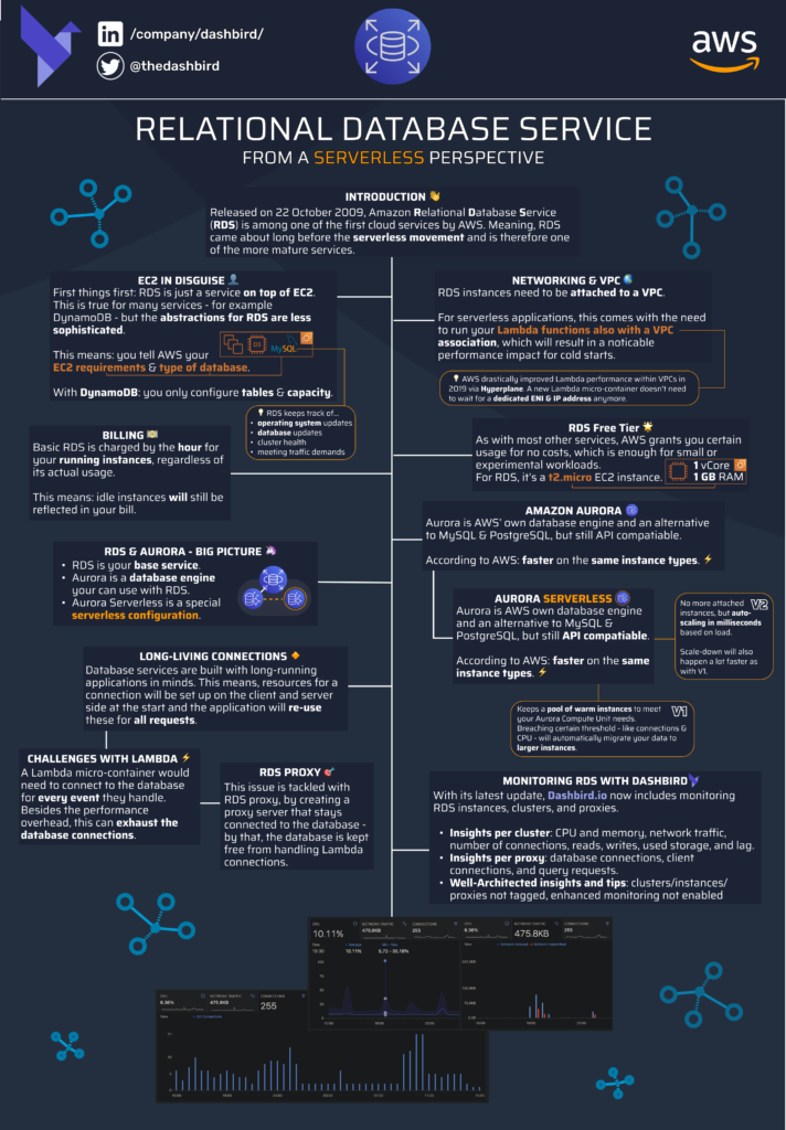 [Handbook] AWS Step Functions Input and Output Manipulation | by Taavi Rehemägi | Dev Genius