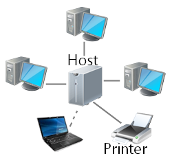 Connect Vue.js with Flask. Create a backend flask app to connect… | by Divya P | featurepreneur ...