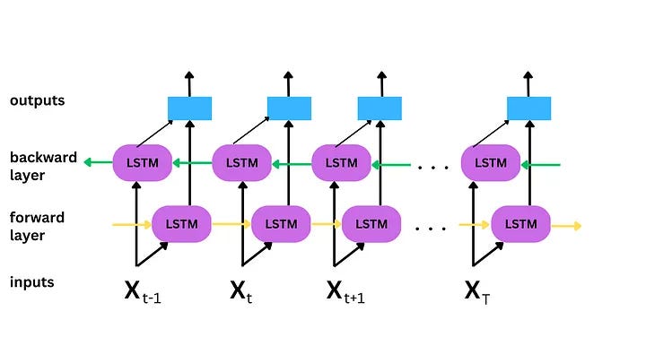 Introduction To Birch Clustering And Python Implementation By Indie 0733