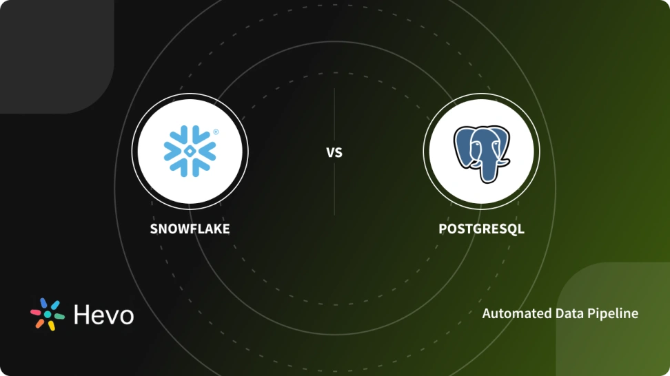 Unleashing Power of Mendix with Snowflake — Part 1 | by Naman Khard ... Unleashing Power of Mendix with Snowflake — Part 1 | by Naman Khard ...