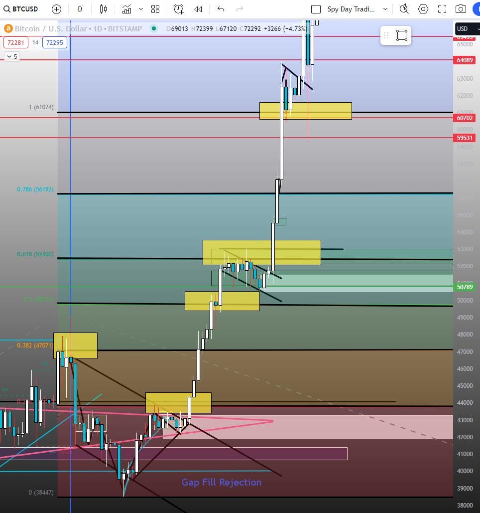 Deep Indicators Moving Averages (Part 1 + Math + Real Time Setup and ...