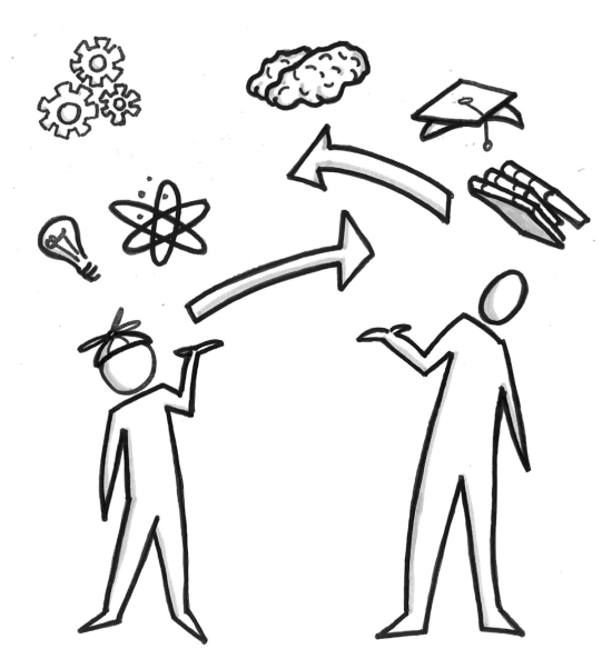 Assumption vs. Hypothesis — To the Death! | by Kromatic | Medium