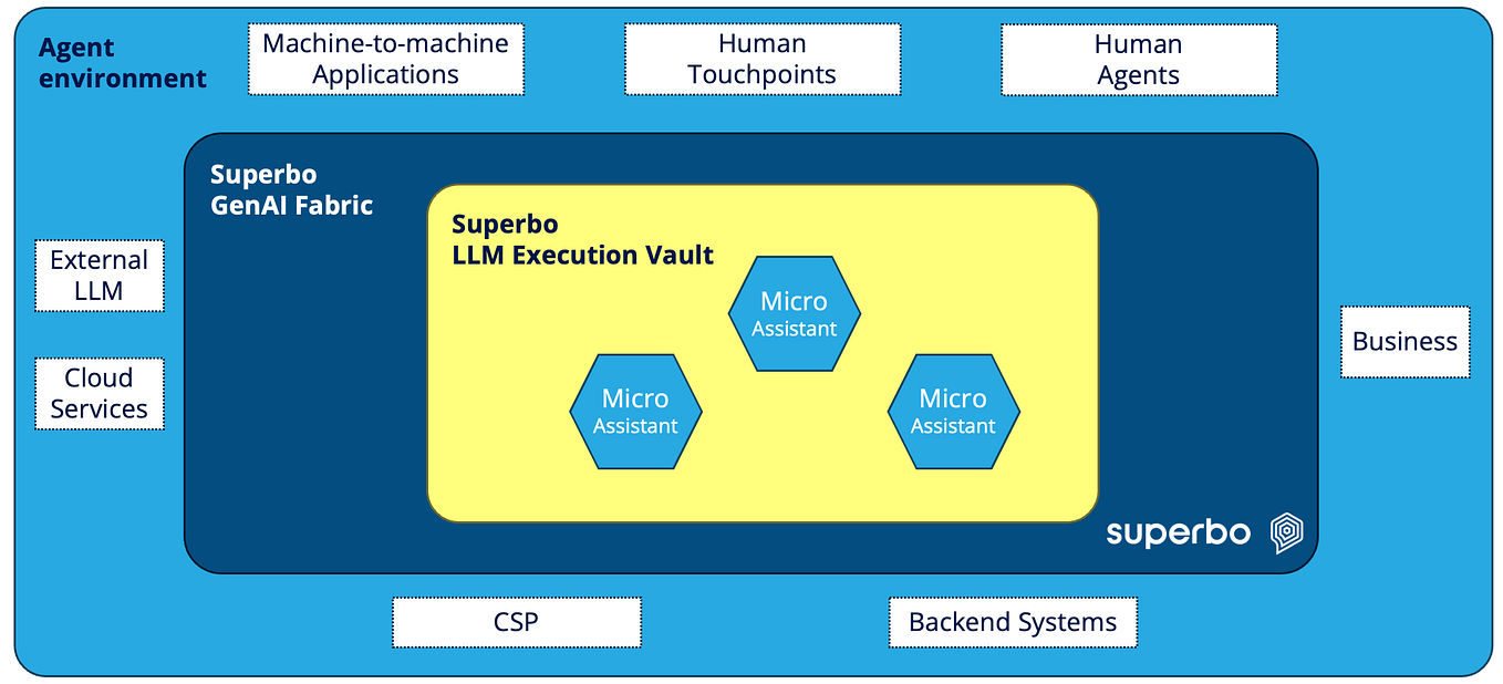 Understanding Retrieval-Augmented Generation (RAG) and Best Practices ...