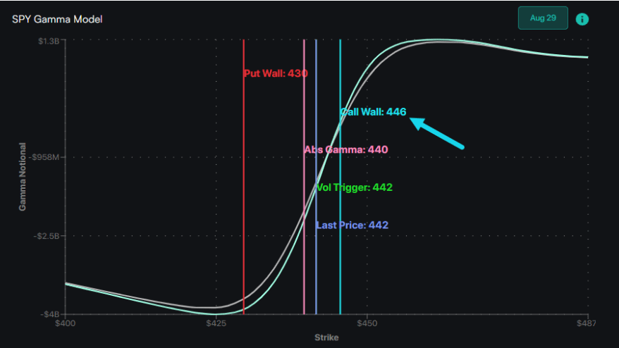 Using Machine Learning to Predict Stock Prices | by Vivek Palaniappan ...