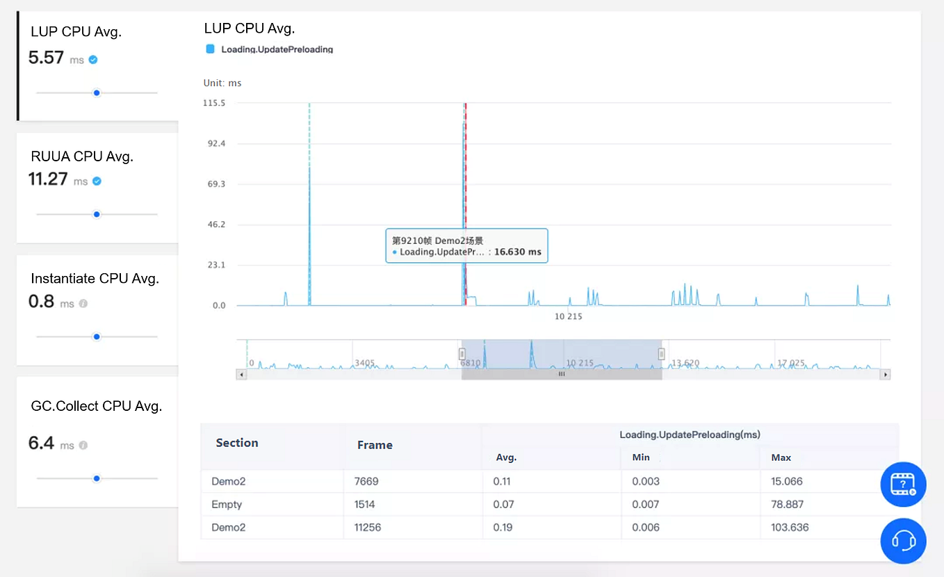 Unity Performance Optimization: Animation Module | by UWA4d | Medium