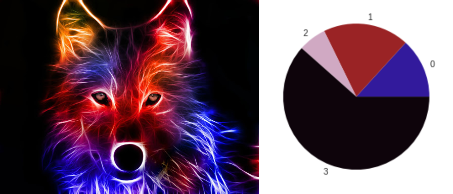 Understanding Image Augmentation Using Keras(Tensorflow) | by Kota ...