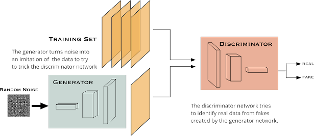 Gan Mode Collapse Explanation A Detailed Analysis Of The Causes Of