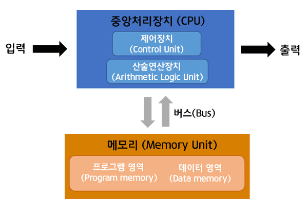 Understanding Python Multithreading and Concurrency Techniques | by louis | Python-Cookbook | Medium