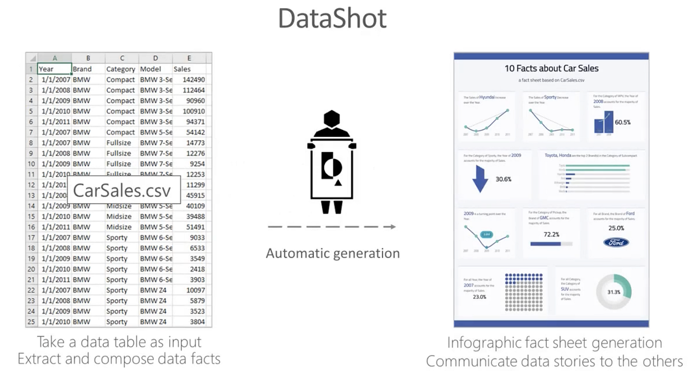 Visualizing Data Flow Graphs in TensorFlow | by Bhavesh Bellara | VisUMD | Medium