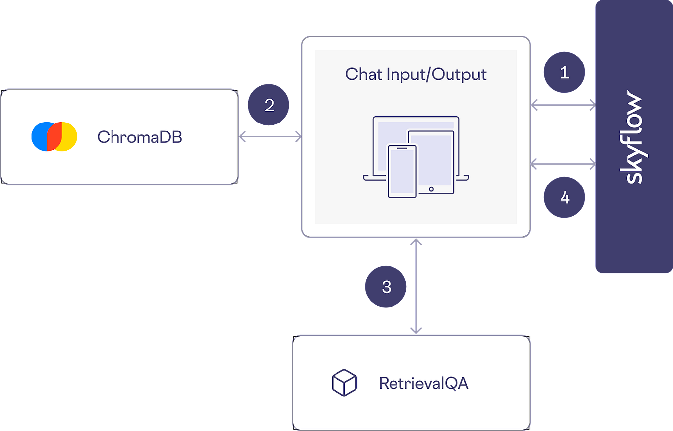 Connect the Dots: External APIs with Snowflake’s External Network ...