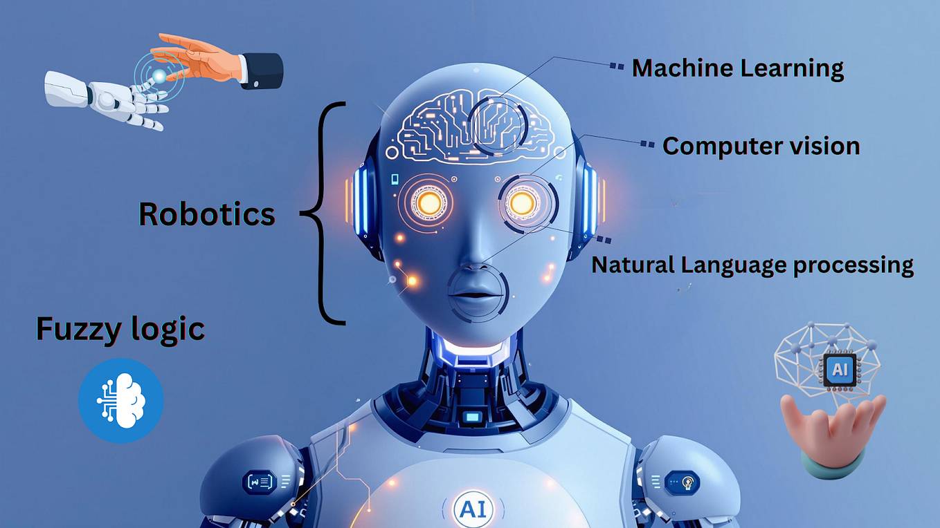 Main branches of artificial intelligence: | by Itachidarshan | Mar ...