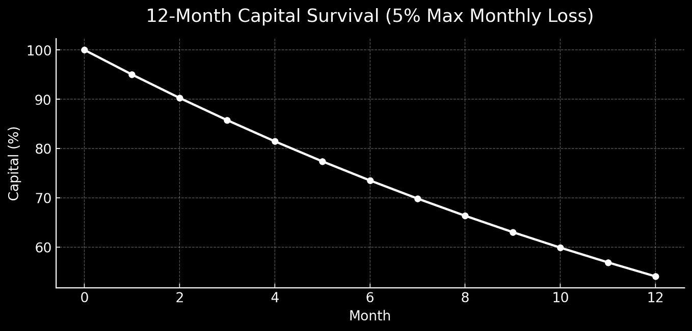 System Quality Number (SQN) in Trading | Medium