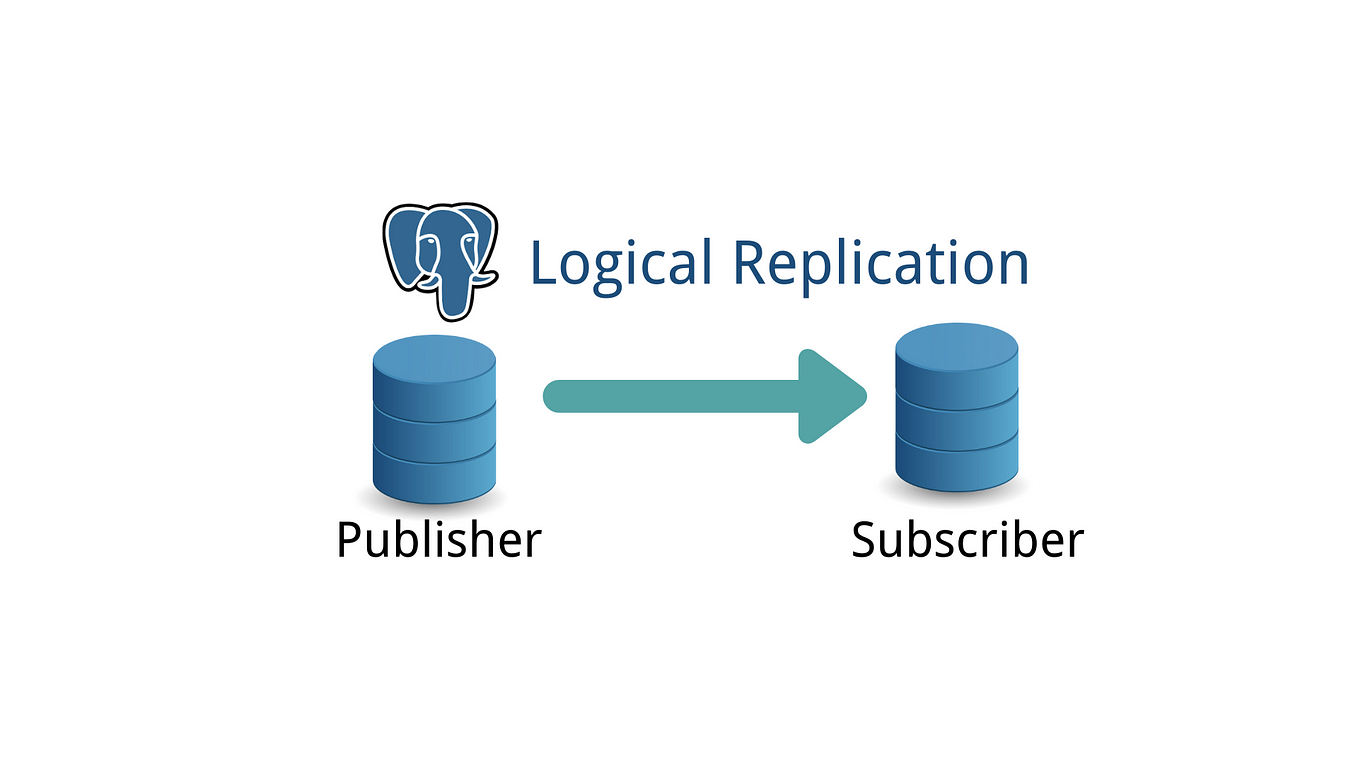 Creating Secrets In Bulk From A Text File Using Azure Key Vault And Python By Akash Gupta Medium
