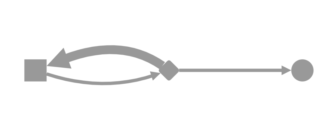 [Angular] Cytoscape.js. Cytoscape.js 是一個處理資料分析與視覺化功能齊全的… | by Jed Chou ...
