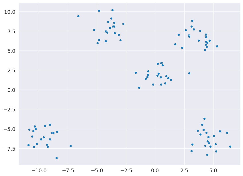 Unsupervised learning with K-Means Clustering: A Practical Guide ... Unsupervised learning with K-Means Clustering: A Practical Guide ...