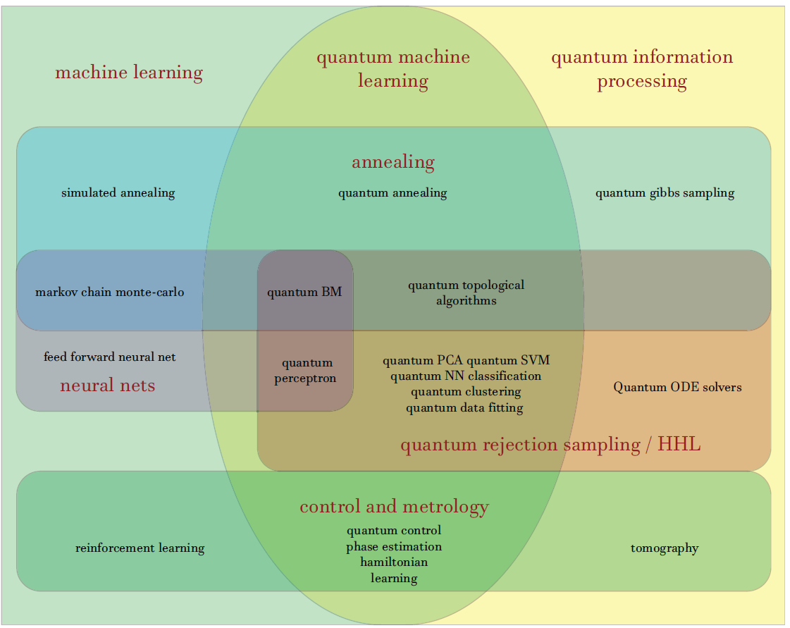 GAN (Generative Adversarial Network) | by Afnan Amin Ali | The Startup ... GAN (Generative Adversarial Network) | by Afnan Amin Ali | The Startup ...