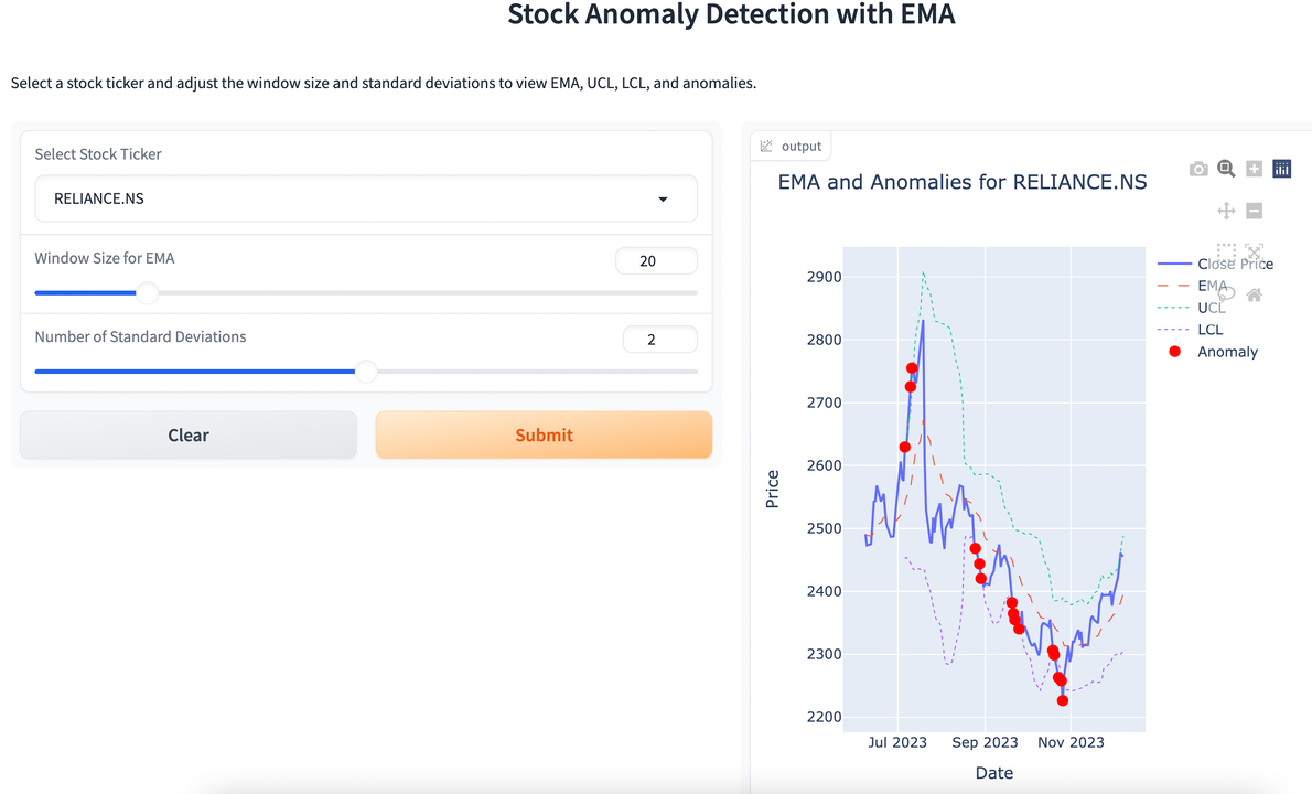 Anomaly Detection In Python — Part 1 Basics Code And Standard Algorithms By Nitish Kumar