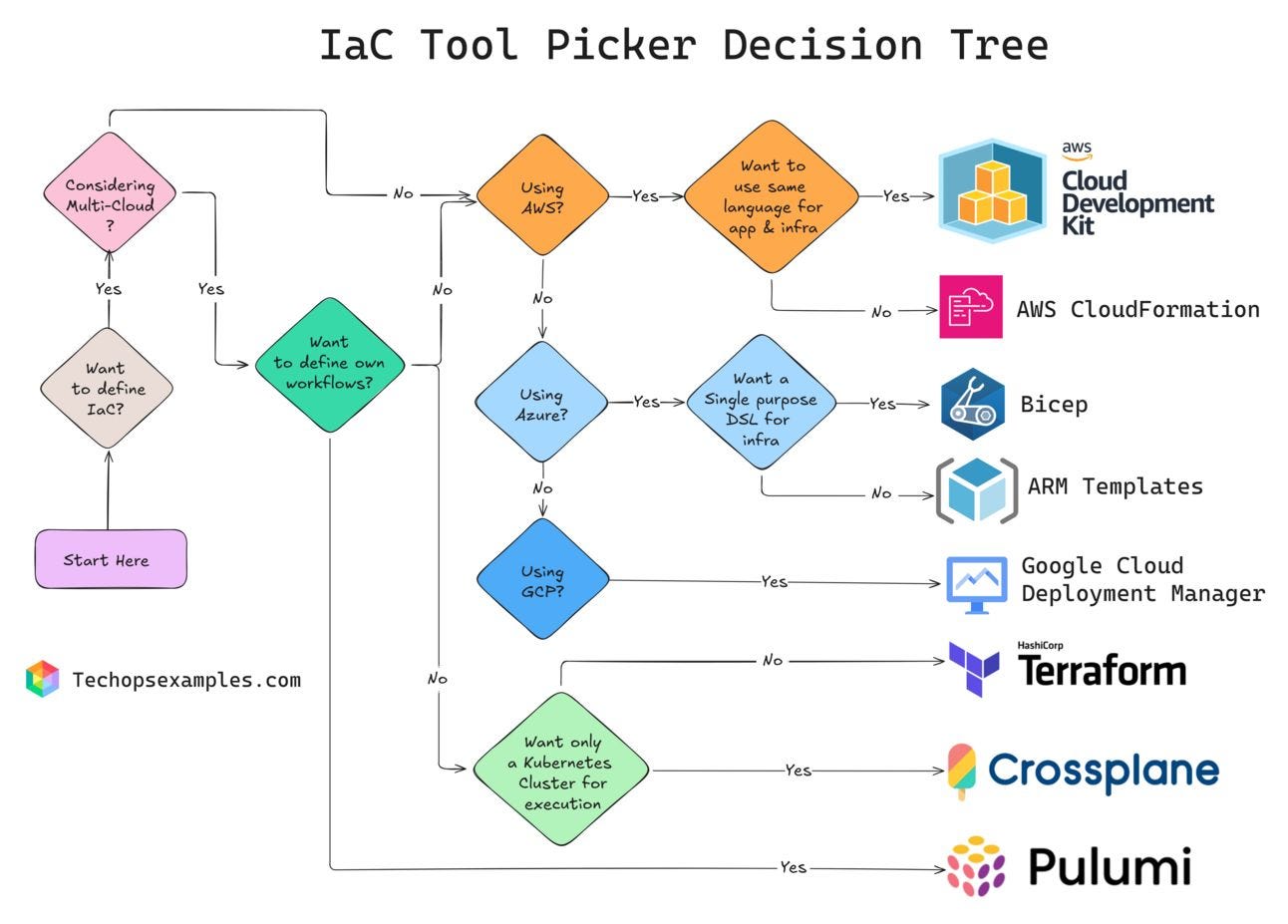 How To Convert Existing Cloud Infrastructure To Terraform A Step By Step Guide By Daniel De