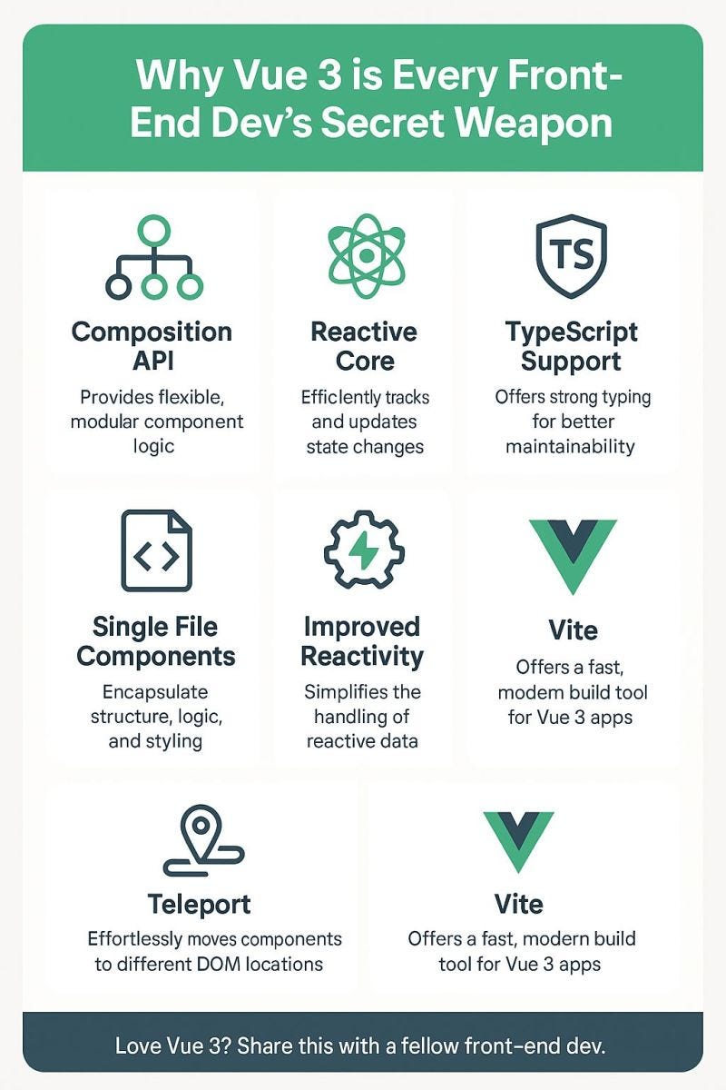 Building Vue Design System with AI | by Mike Chen | Bits and Pieces