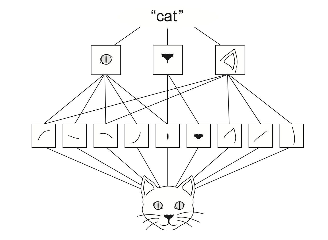 Linguagens de Programação e suas classificações | by Pretatech | Medium